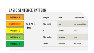 Basic sentence pattern in basic sentence.pptx