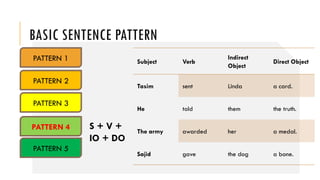 Basic sentence pattern in basic sentence.pptx
