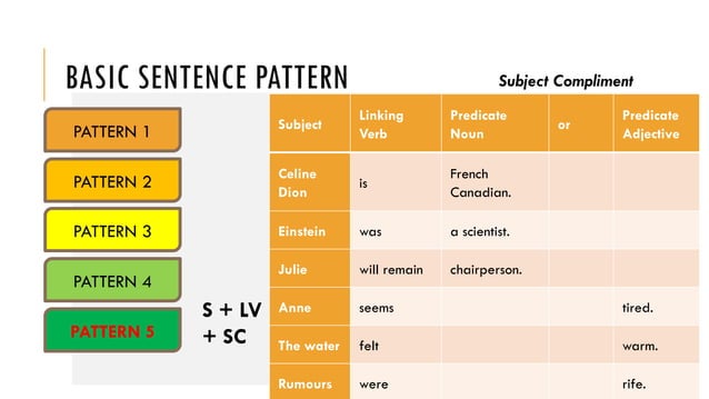 Basic sentence pattern in basic sentence.pptx