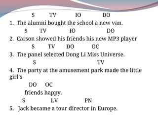 Basic Sentence Pattern for grade 9 students | PPT