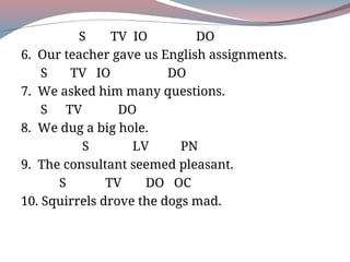 Basic Sentence Pattern for grade 9 students | PPT