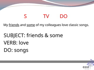Basic Sentence Pattern for grade 9 students | PPT