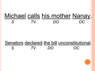 Basic sentence patterns | PPTX