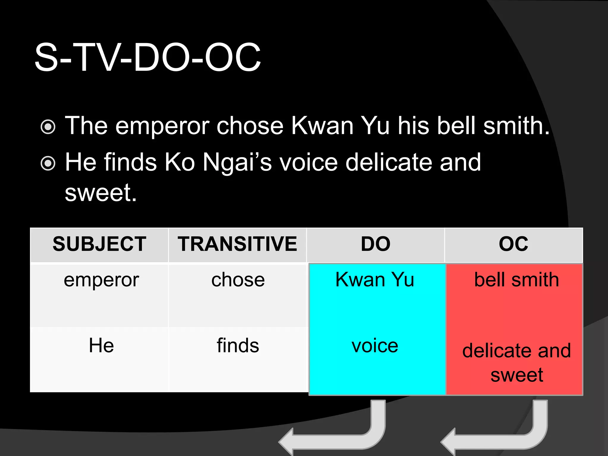 Basic sentence patterns by Kristine L. Dichoso | PPTX