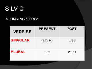 Basic sentence patterns by Kristine L. Dichoso | PPTX