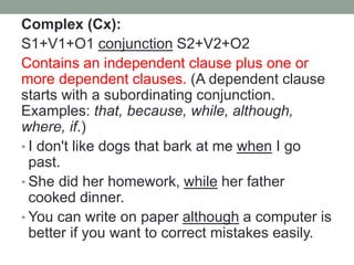 BASIC SENTENCE PATTERNS.pptx