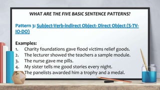 BASIC SENTENCE PATTERNS Englishhhhhhhhhhhhh.pptx