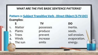 BASIC SENTENCE PATTERNS Englishhhhhhhhhhhhh.pptx