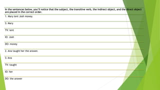 BASIC SENTENCES PATTERNS IN ENGLISH.pptx