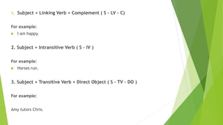 BASIC SENTENCES PATTERNS IN ENGLISH.pptx