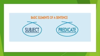 BASIC SENTENCES PATTERNS IN ENGLISH.pptx