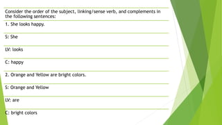 BASIC SENTENCES PATTERNS IN ENGLISH.pptx