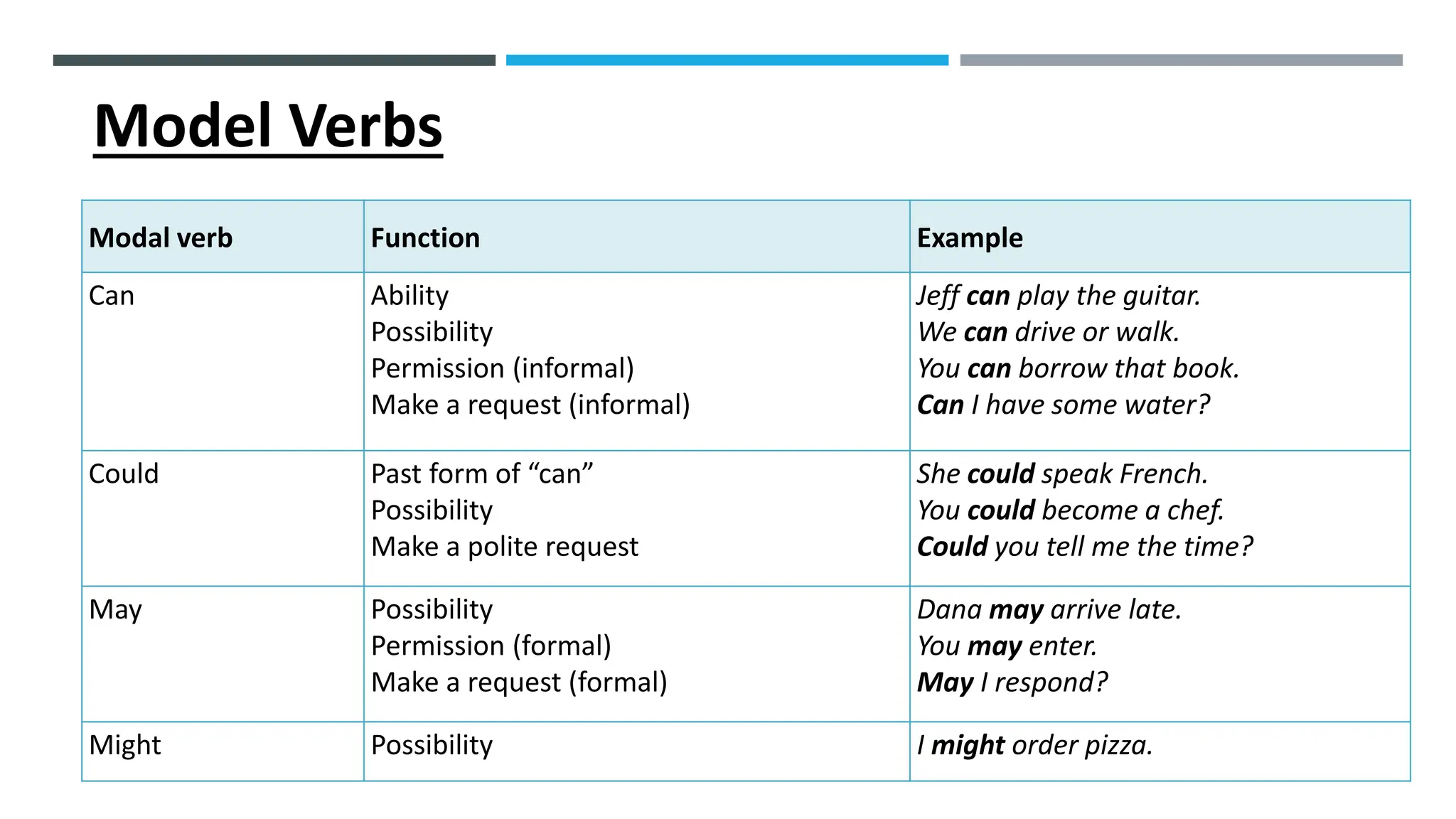 Basic sentence Structure ( Active Voice).pptx