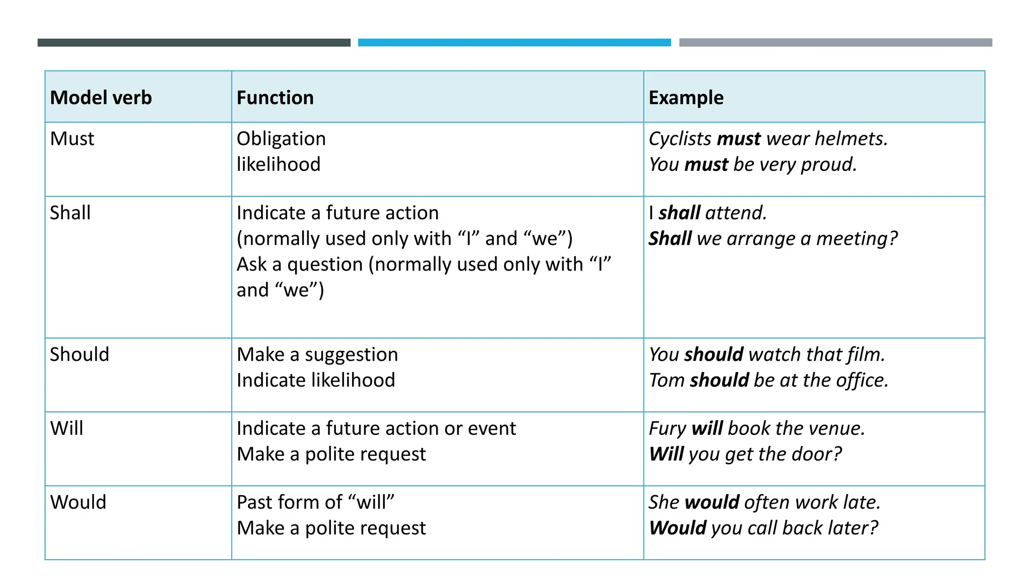 Basic sentence Structure ( Active Voice).pptx