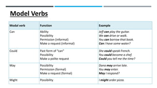 Basic sentence Structure ( Active Voice).pptx