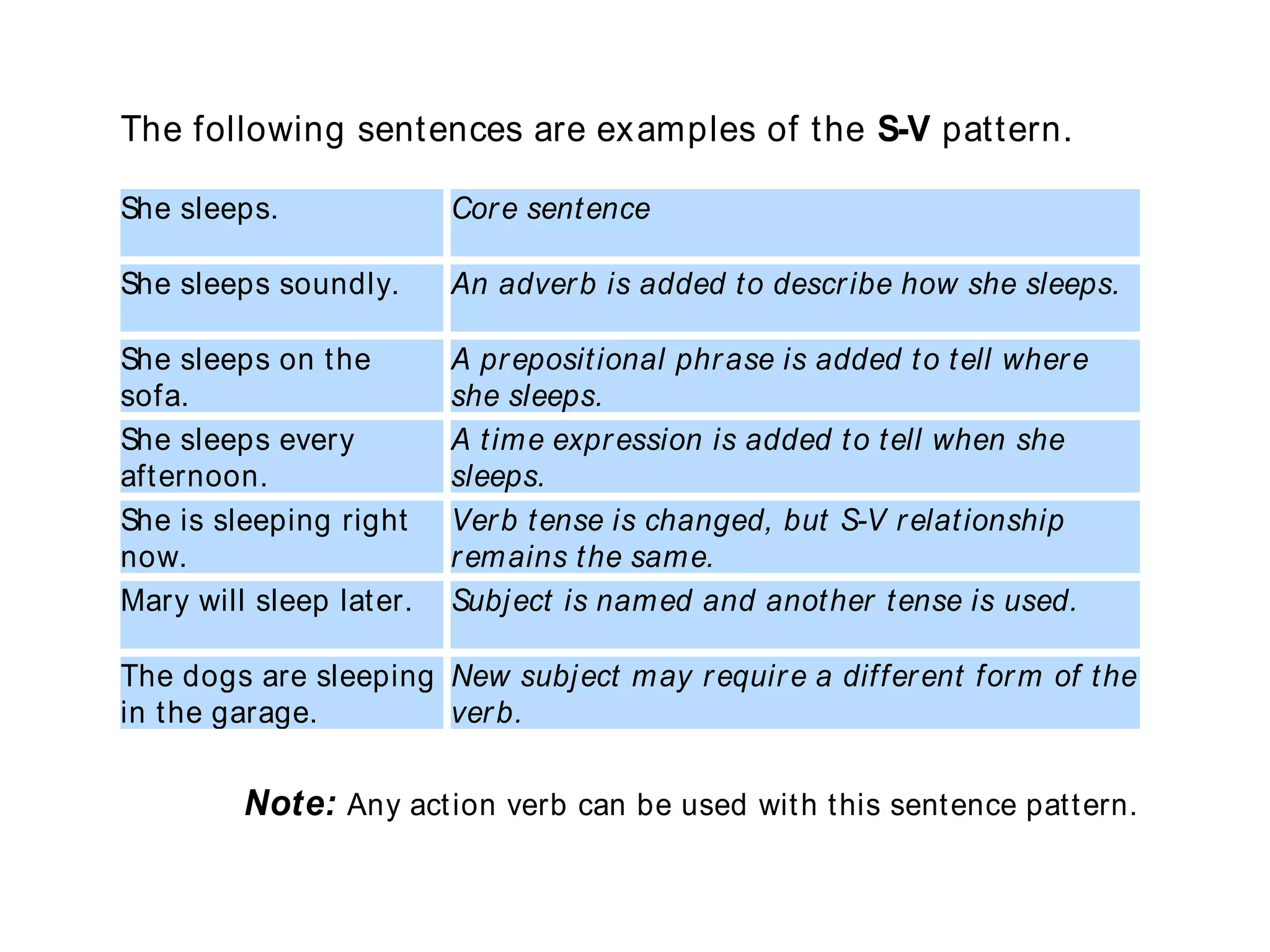 Basic sentenc structure | PPT