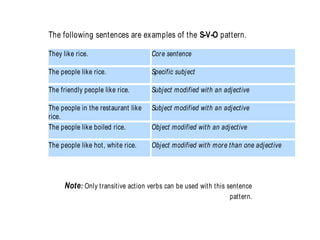 Basic sentenc structure | PPT