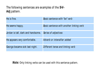 Basic sentenc structure | PPT