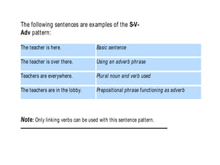 Basic sentenc structure | PPT