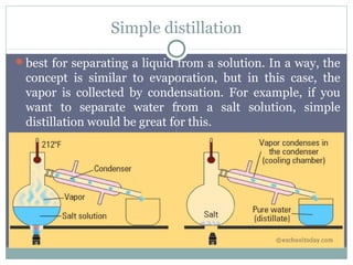 Condensation Separating Mixtures