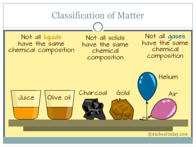 Basic Separation Techniques