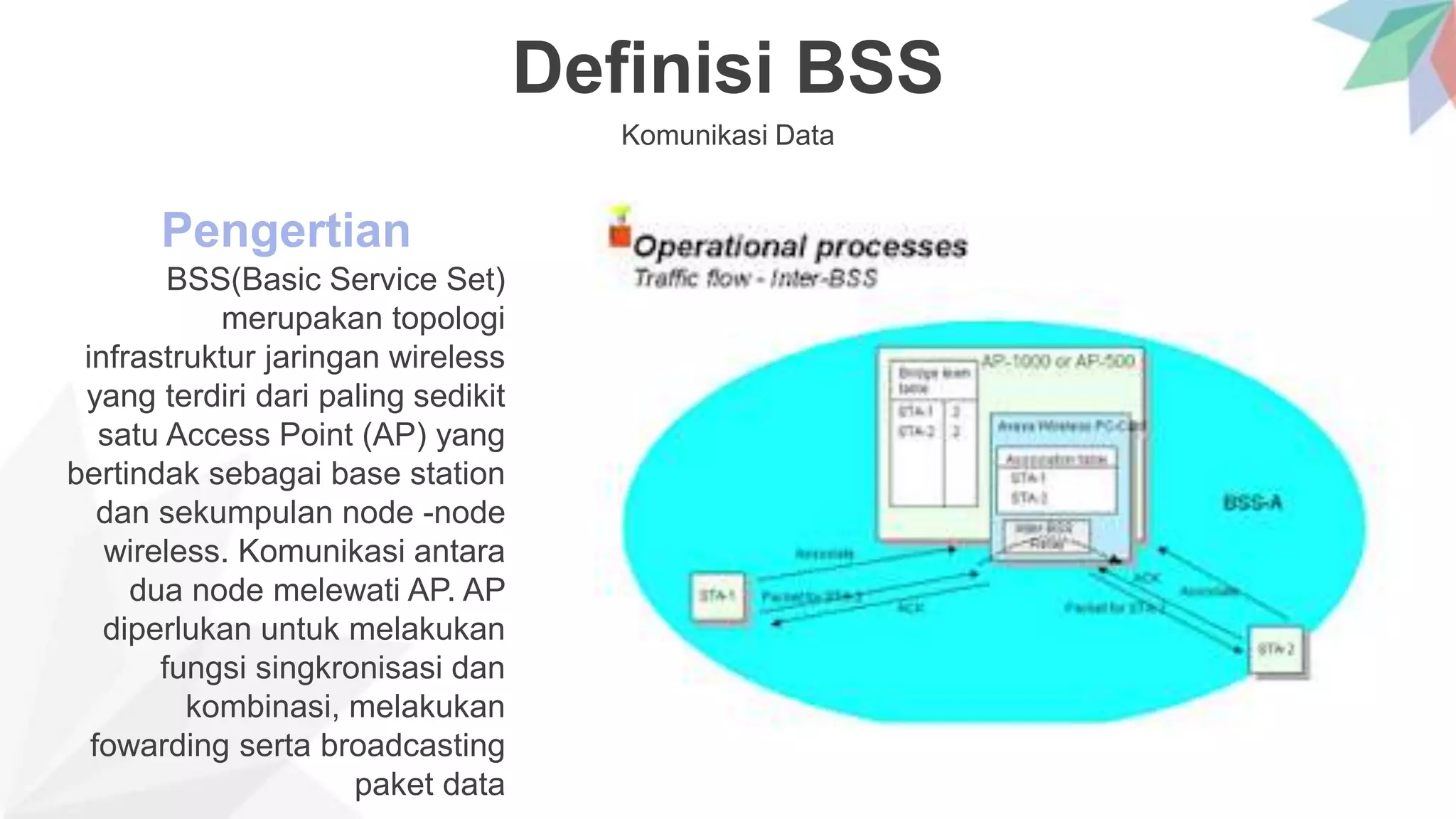 Basic service set | PPTX