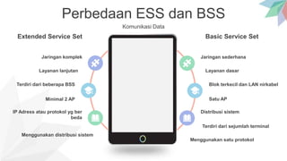 Basic service set | PPTX