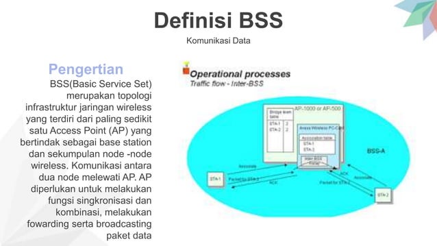 Basic service set | PPT