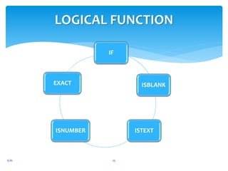 Excel Functions | PPT