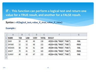Excel Functions | PPT