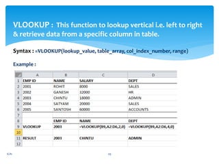 Excel Functions | PPT