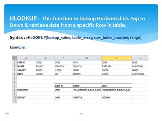 Excel Functions | PPT