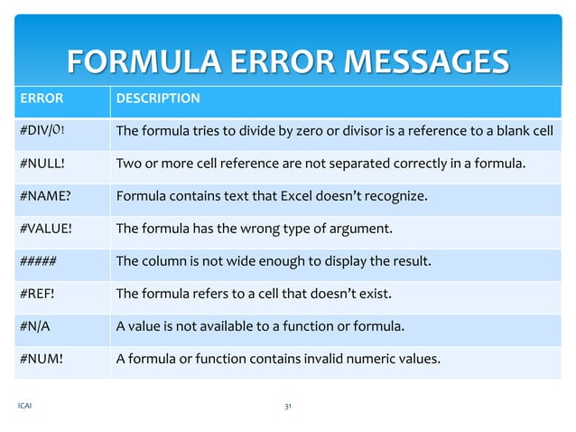 Excel Functions | PPT