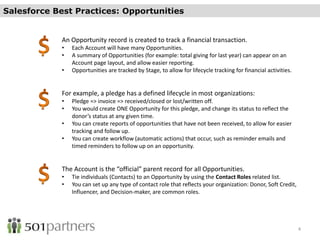 Basic Salesforce Best Practices | PPTX