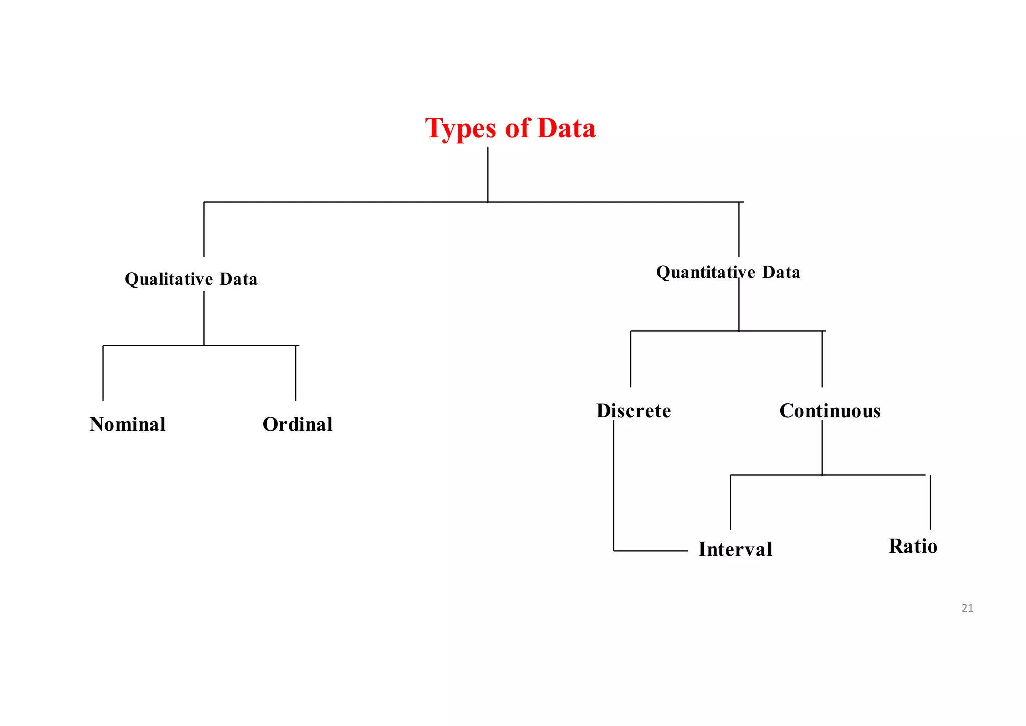 Basics for beginners in statistics | PDF