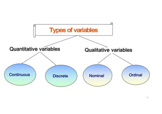 Basics for beginners in statistics | PDF