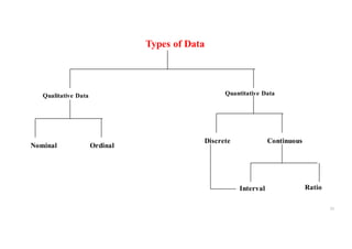 Basics for beginners in statistics | PDF