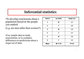 Basics for beginners in statistics | PDF