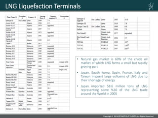 Basics for LNG 2011 | PPT