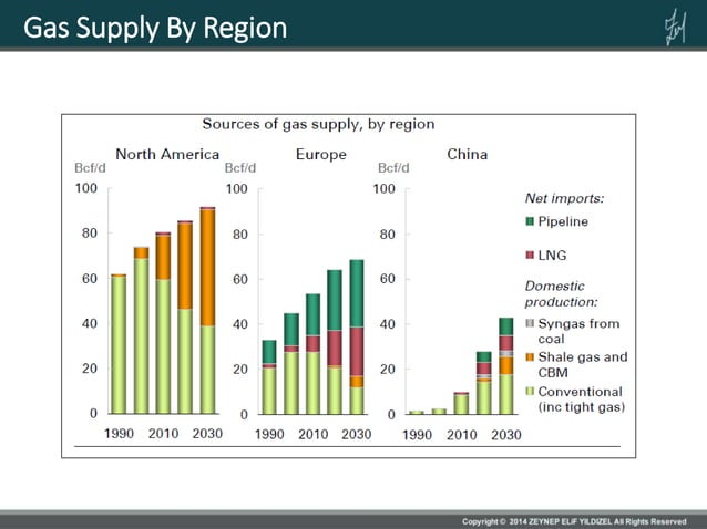 Basics for LNG 2011 | PPT