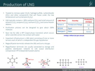 Basics for LNG 2011 | PPTX