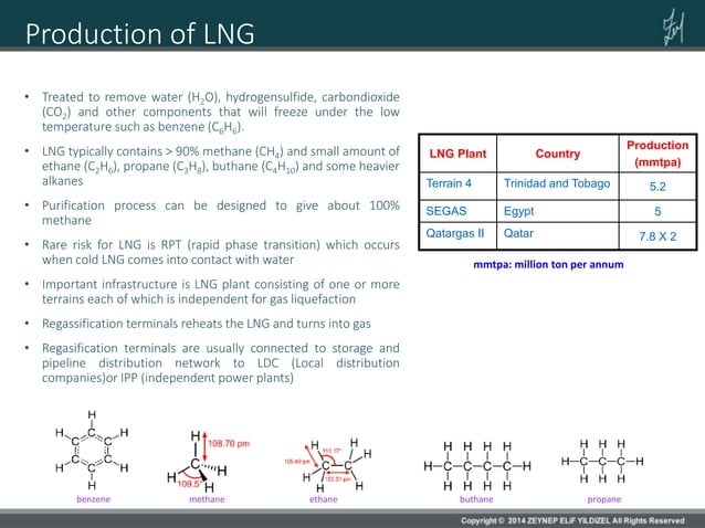 Basics for LNG 2011 | PPT