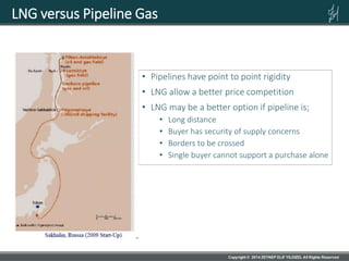 Basics for LNG 2011 | PPT