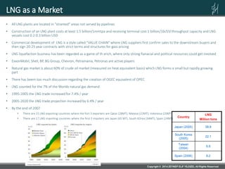 Basics for LNG 2011 | PPTX