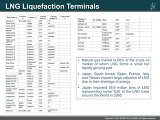 Basics for LNG 2011 | PPTX