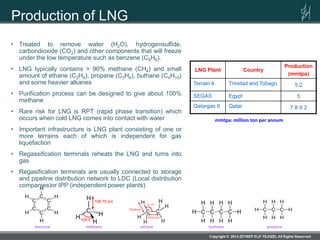 Basics for LNG 2011 | PPTX