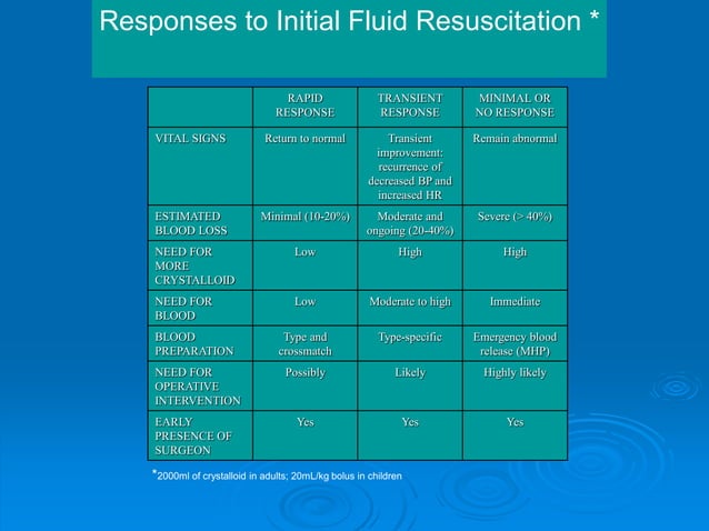 Basic_Shock_Presentation[1].ppt | Heart and Cardiovascular Diseases | Diseases and Conditions