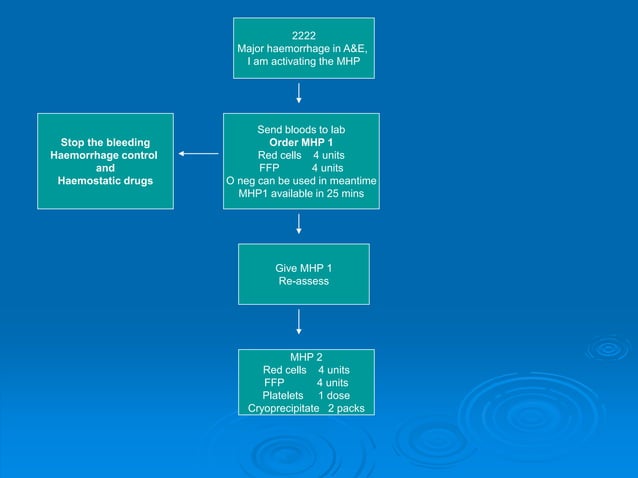 Basic_Shock_Presentation[1].ppt | Heart and Cardiovascular Diseases ...