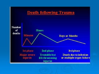 Basic_Shock_Presentation[1].ppt