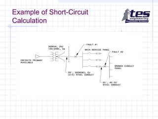 Basic short circuit calculation procedure | PPT